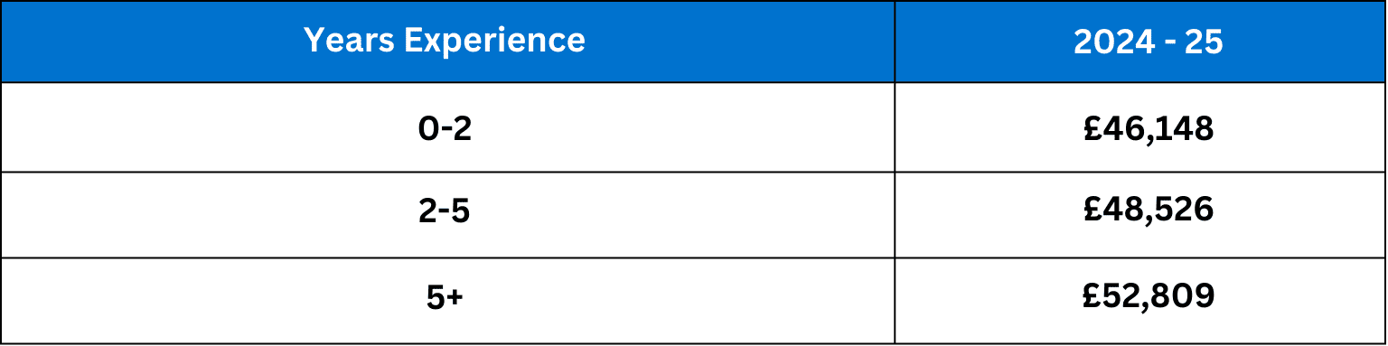 NHS Pay Rise 2024/25: Pay Rise Confirmed at 5.5% for 2024 - United Kingdom